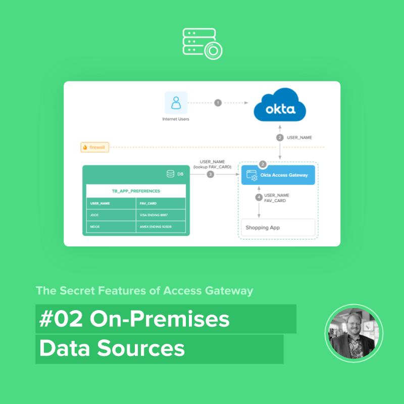 The Secret Features Of Okta Access Gateway Part 2 On Prem Data Sources Okta